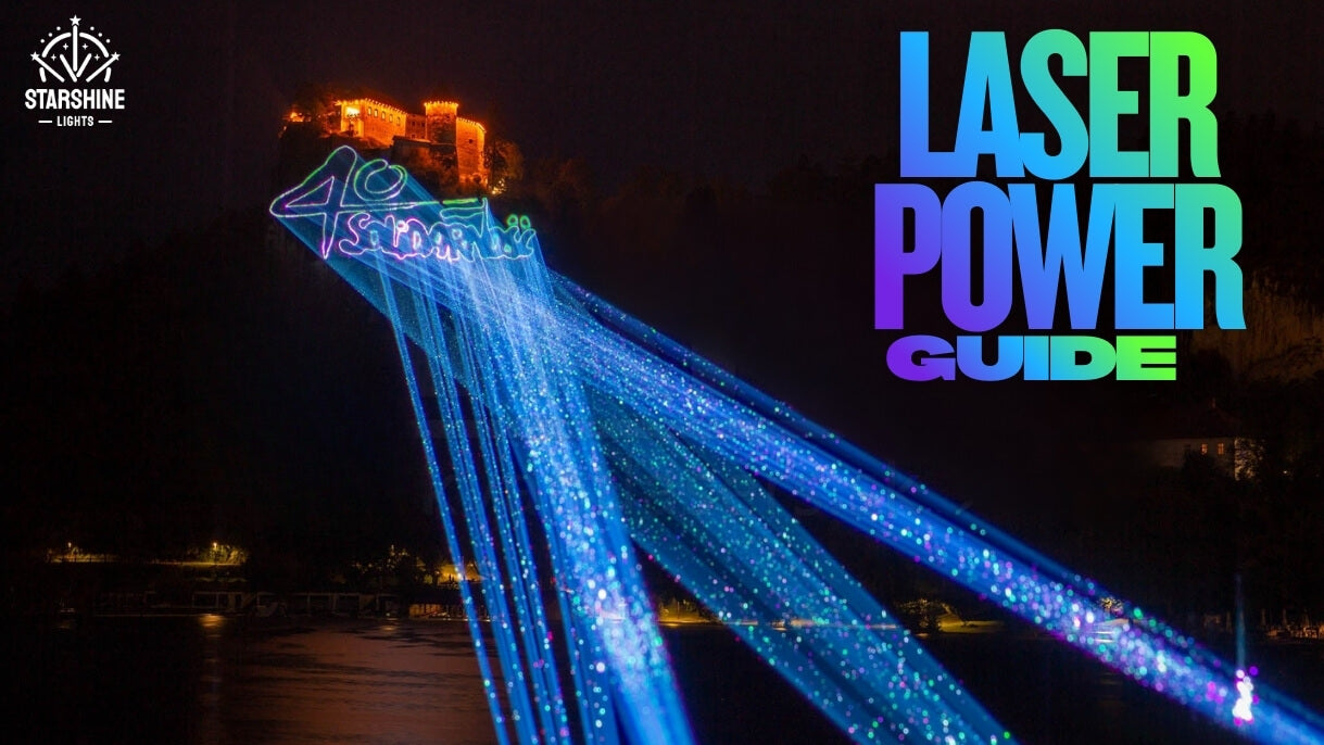 Laser Projector Brightness & Throw Distance: Range, Divergence Guide